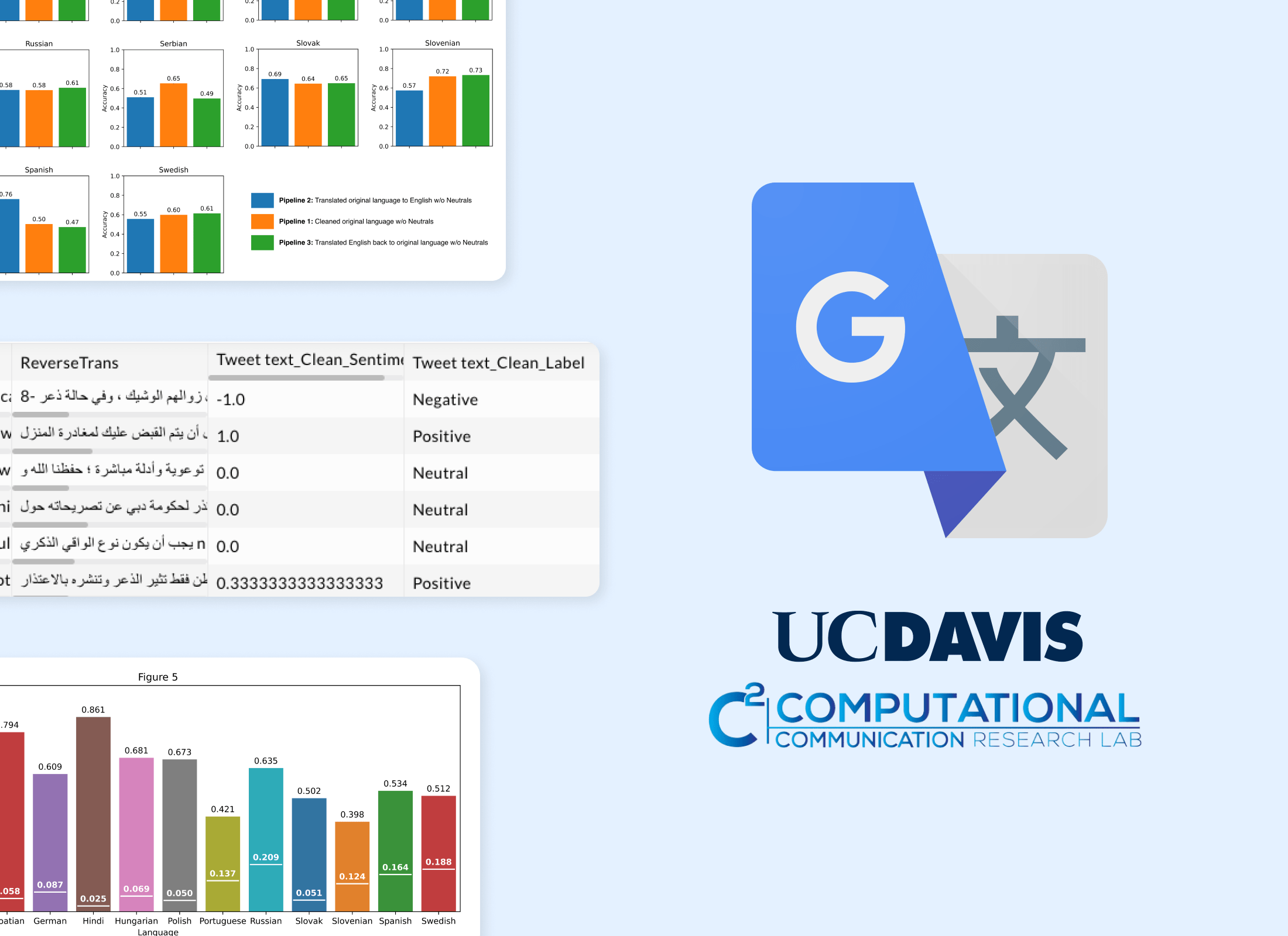 Edward Chew / Coding and Designing